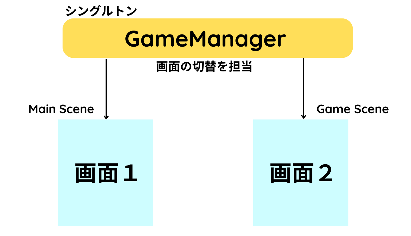 【Godot】画面遷移（シーンの切り替え）のやり方 | Seeds